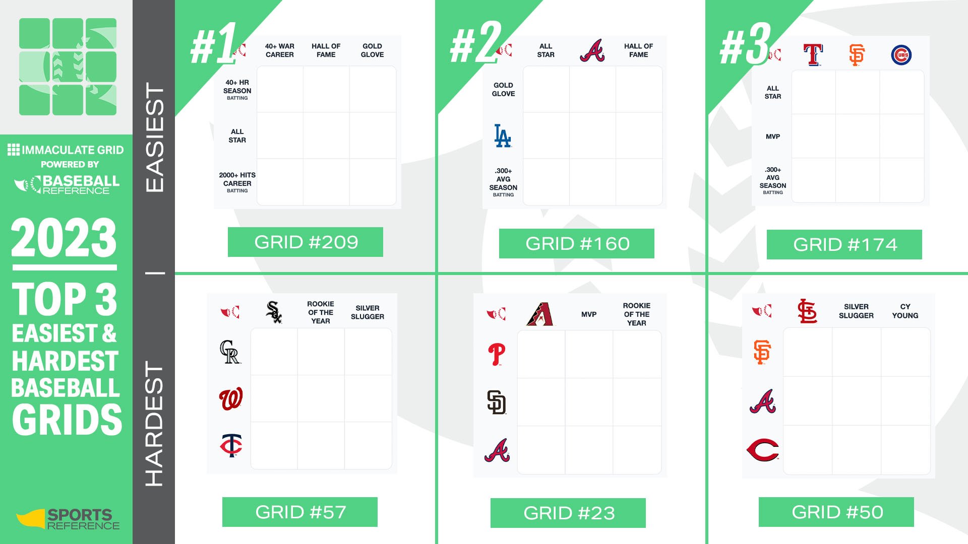 2023 Immaculate Grid Baseball Year In Review